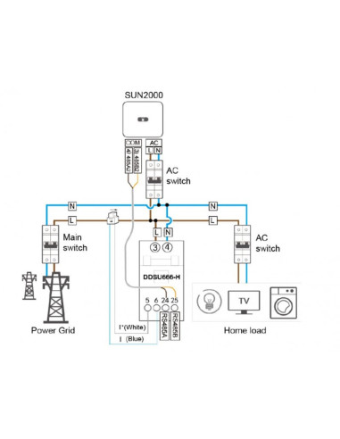 Huawei - Smart Power Sensor monophasé - Huawei | SoluSun